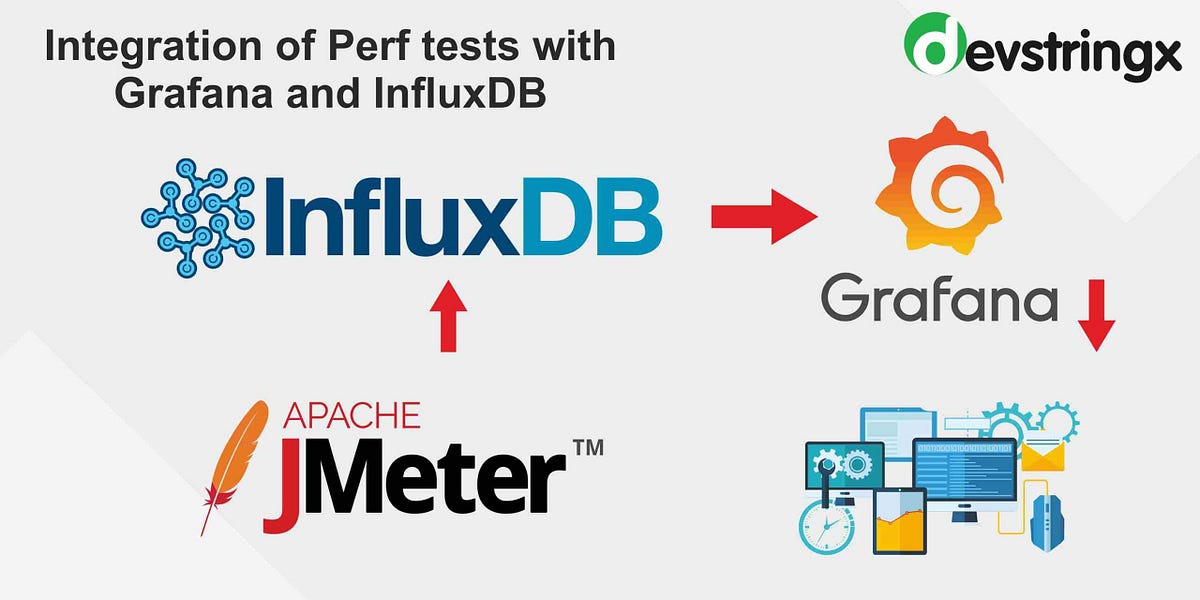 How to Integrate Performance tests with Grafana and InfluxDB? | by ...