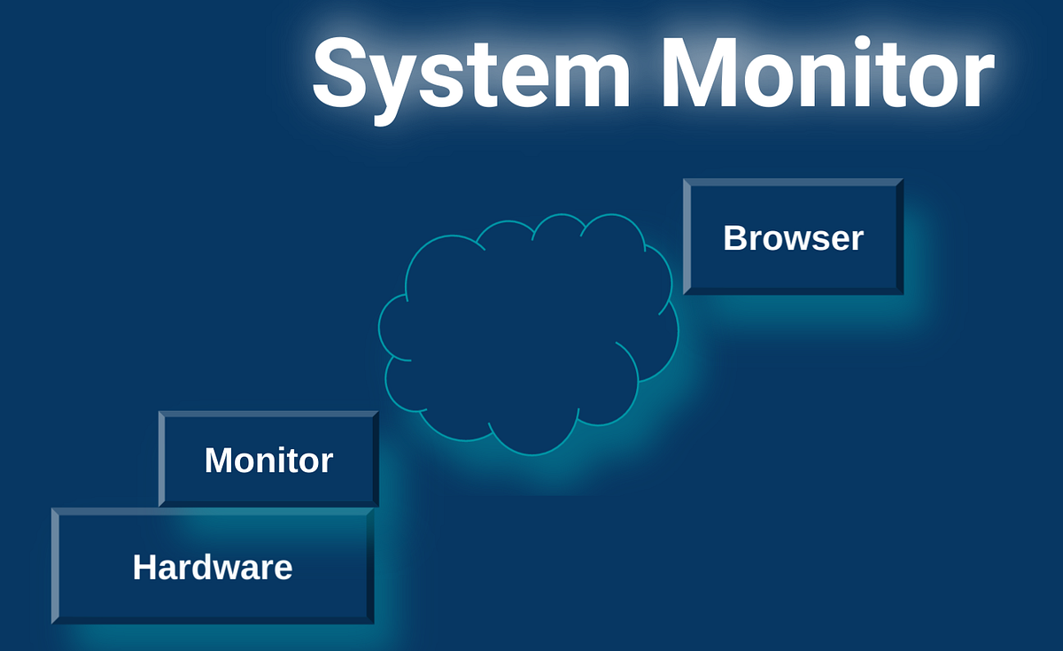 Docker app. System Monitor accessible from WEB. | by Markus Buchholz ...