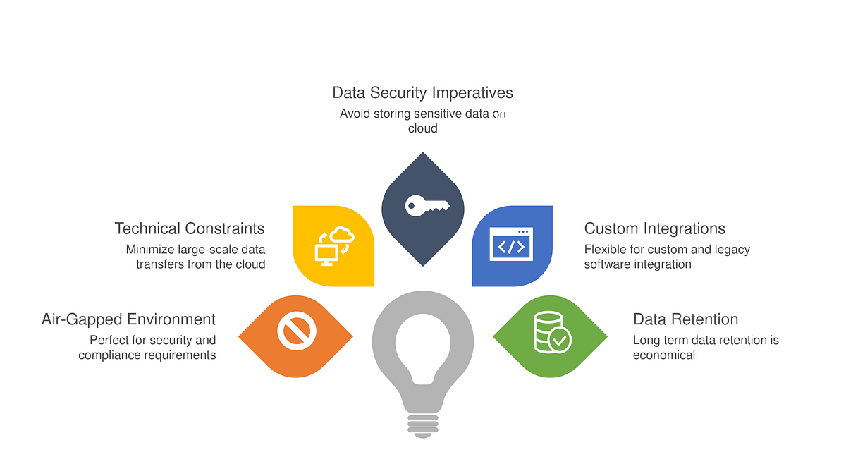 Navigating Data Security Deployment Choices | by Yogendra Sharma | Medium