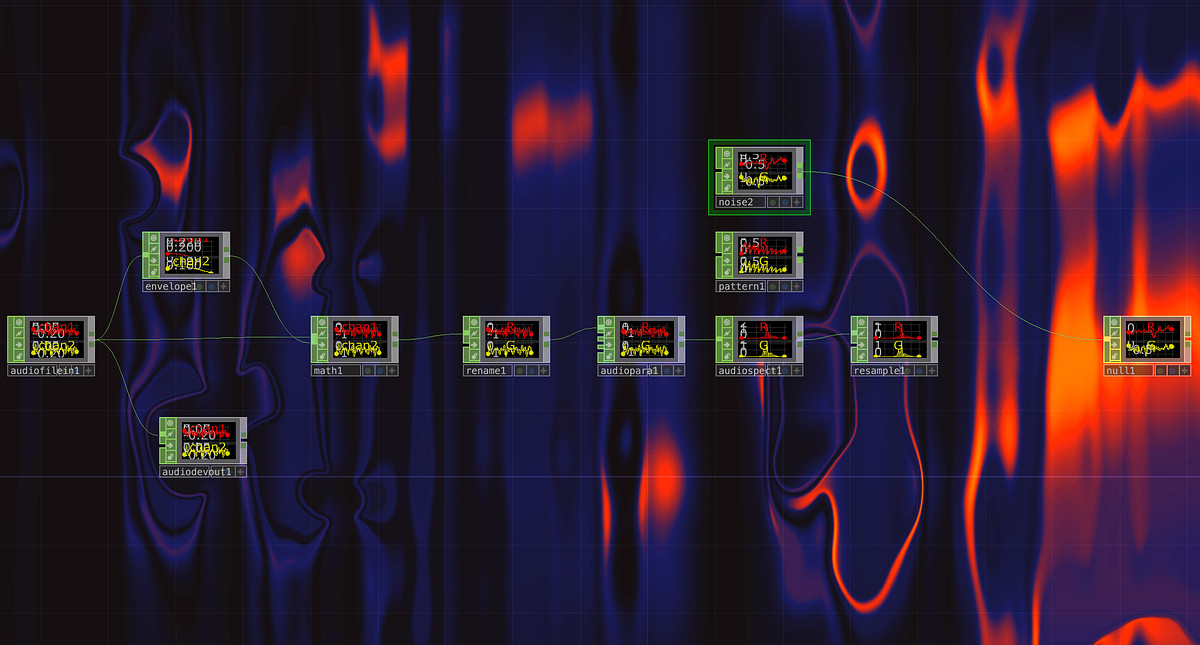 A “midi controller” on Touchdesigner | by Morgane Rocheteau | Medium