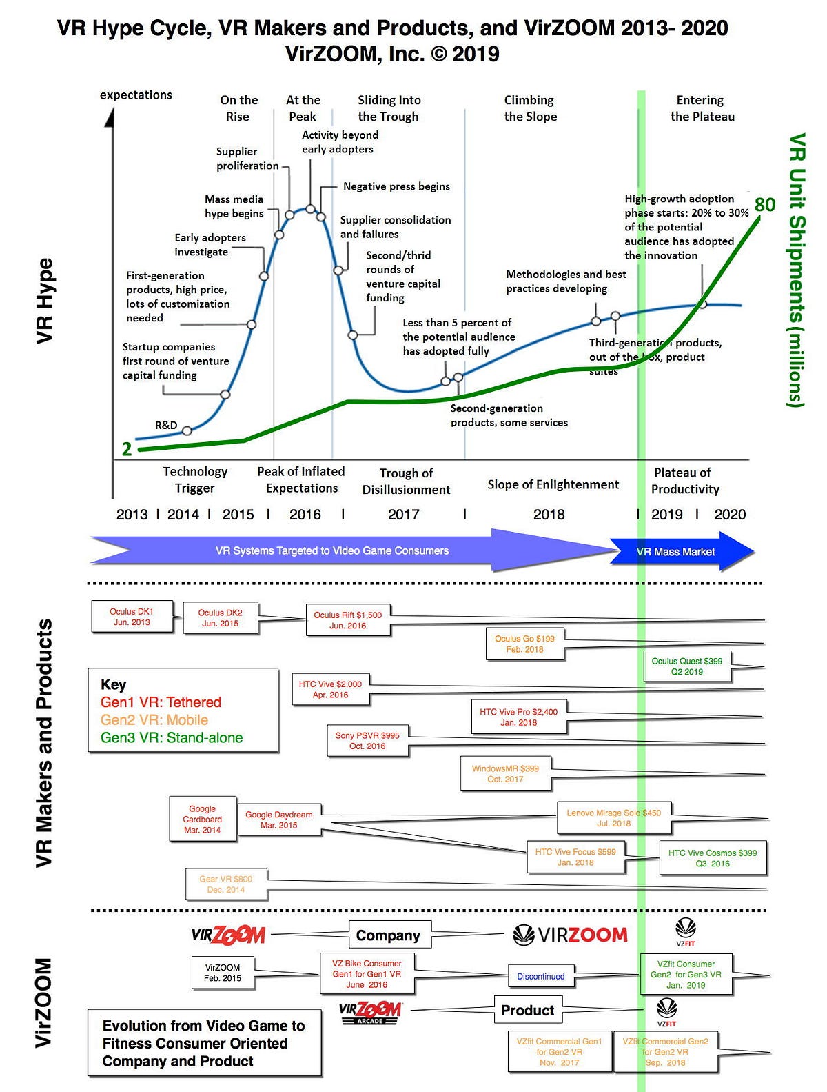 Virtual Reality 2019: VR Industry Enters High-Growth Adoption Phase ...