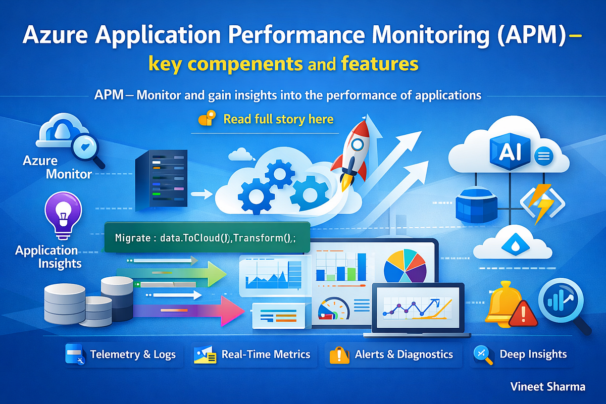 Azure Application Performance Monitoring (APM) — key components and ...