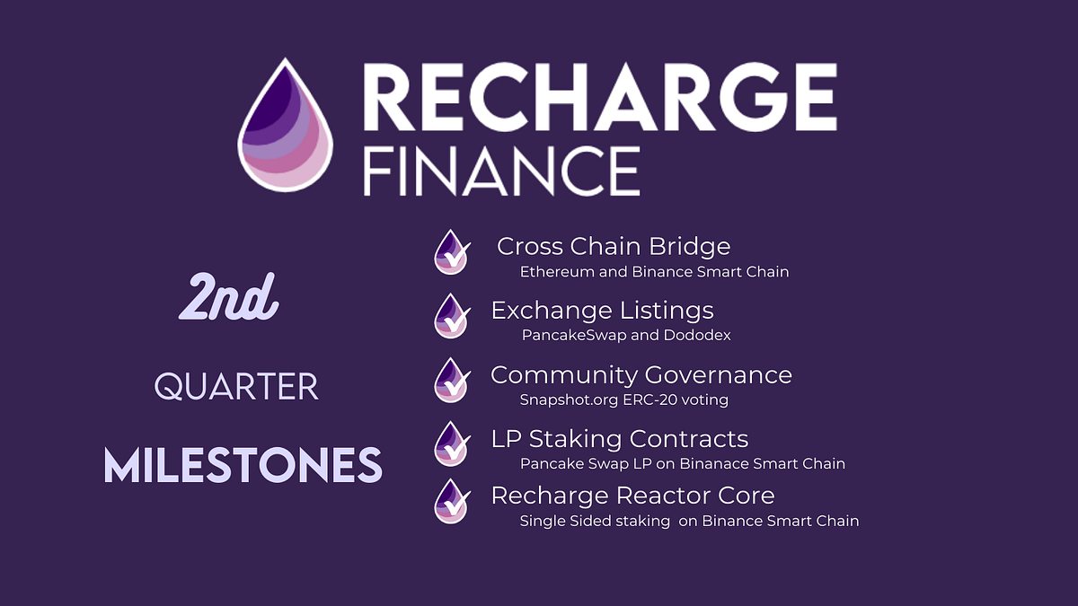 Recharge Finance 2nd Quarter Update | by Recharge Team | Recharge ...