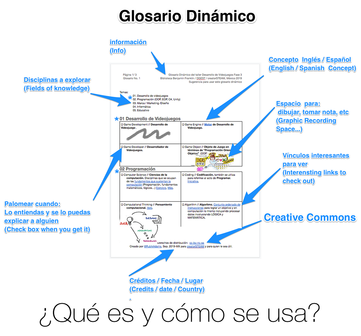 Dynamic Glossary. Hello, I invented some resource for… | by Rubik Adams ...