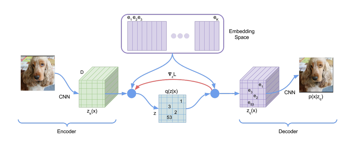 Comparing two model architectures for text-to-image synthesis | by ...