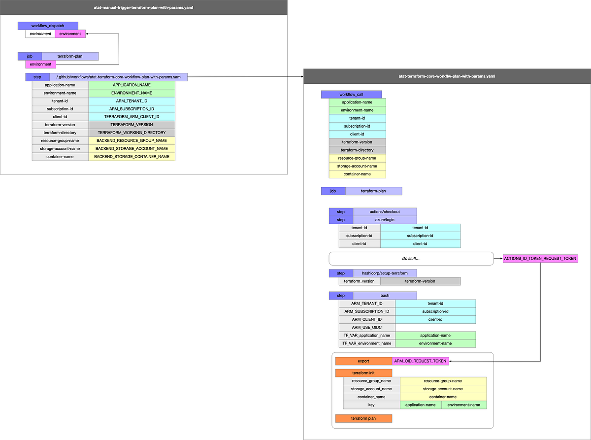 GitHub Actions And The Case of the Missing Environment: Part 2 — The Reusable Workflow Conundrum ...