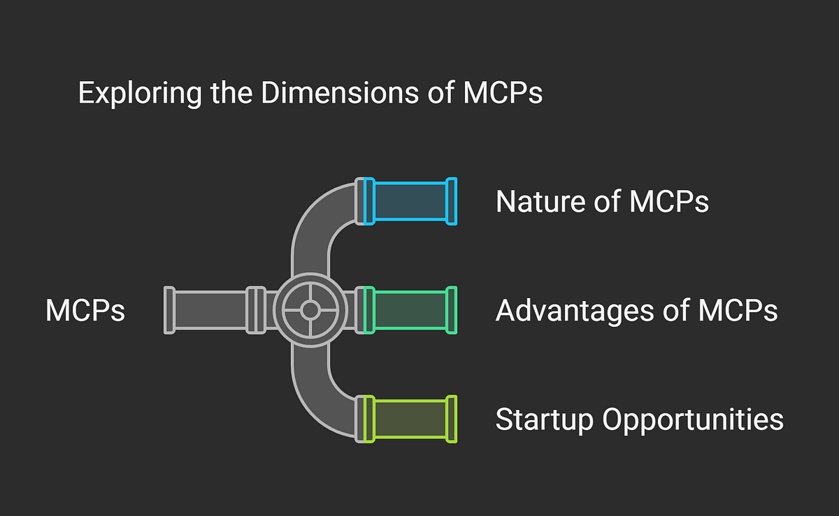 What are MCPs? A Beginner’s Guide to the Future of AI and Automation | by Abdul Qadir | Medium