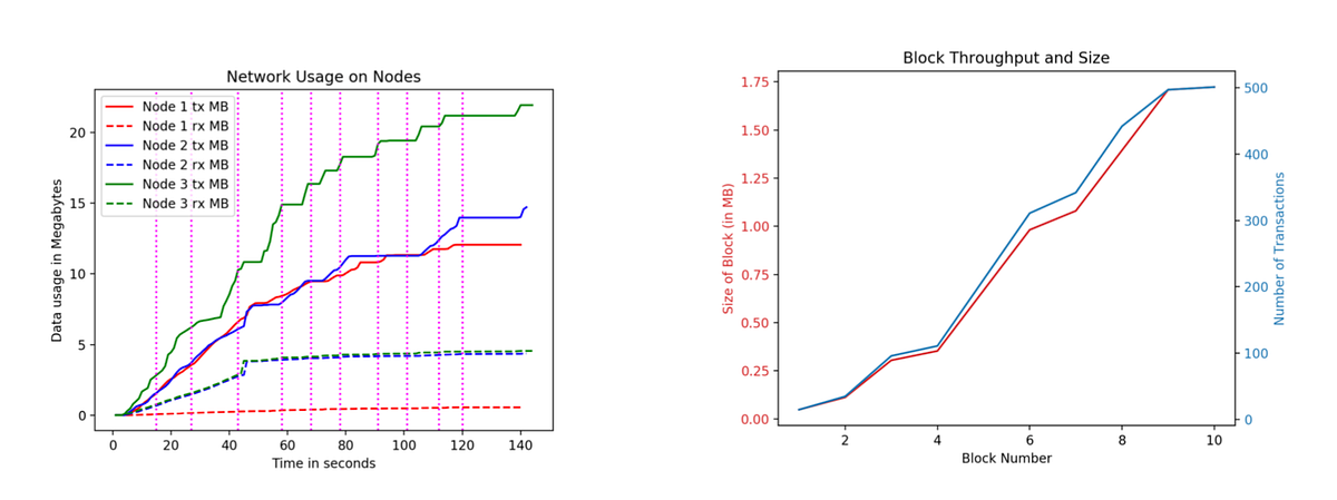 Dauth — Distributed Authentication And Use In Roaming Contexts By 9810