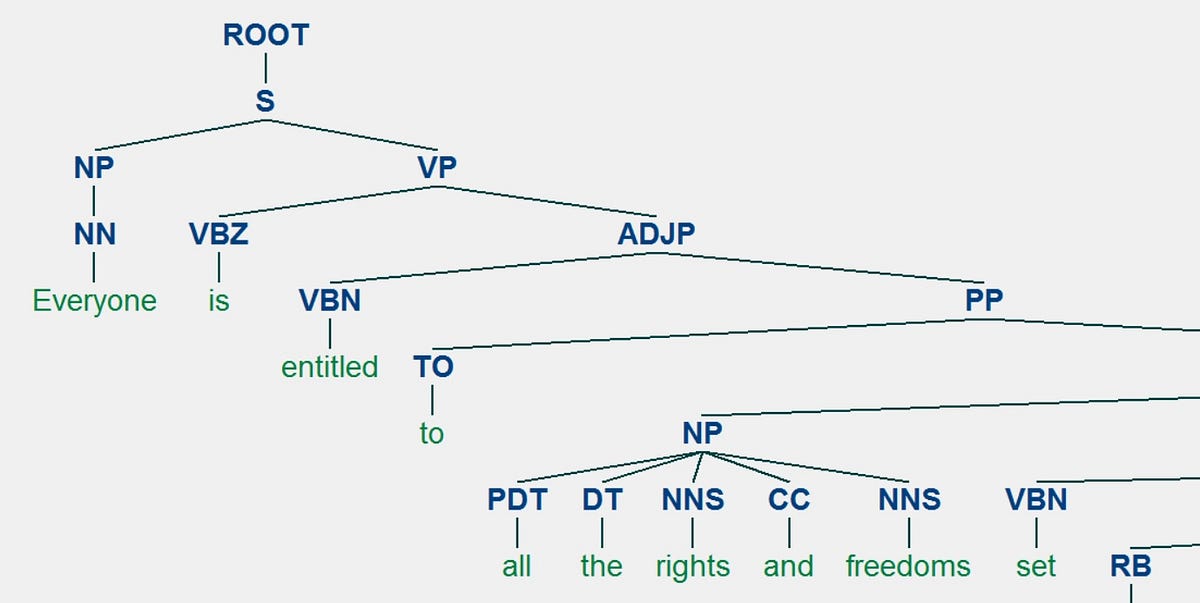 Python英文自然語言處理－Stanford NLP安裝及測試. Stanford… | by Pei Lee | Medium