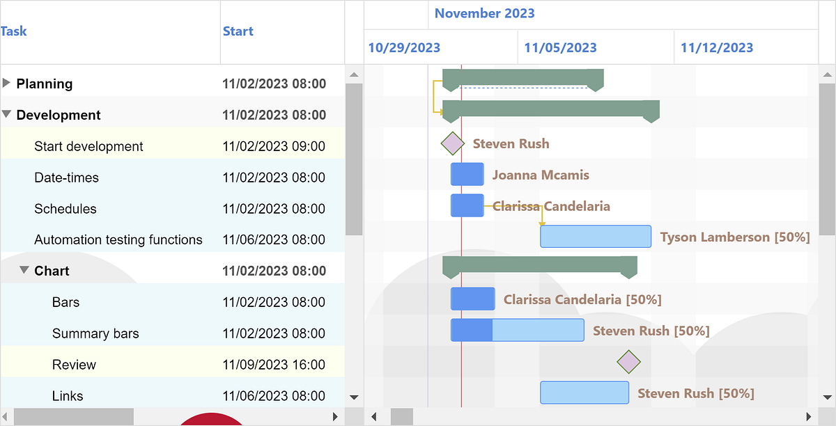 Integrating Gantt chart components into your Angular Web app with SCSS and custom configuration ...