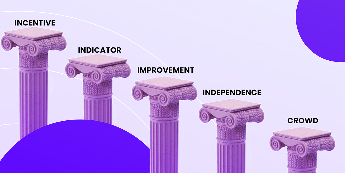 Five Pillars Of Event Trading. Event trading is a form of financial ...