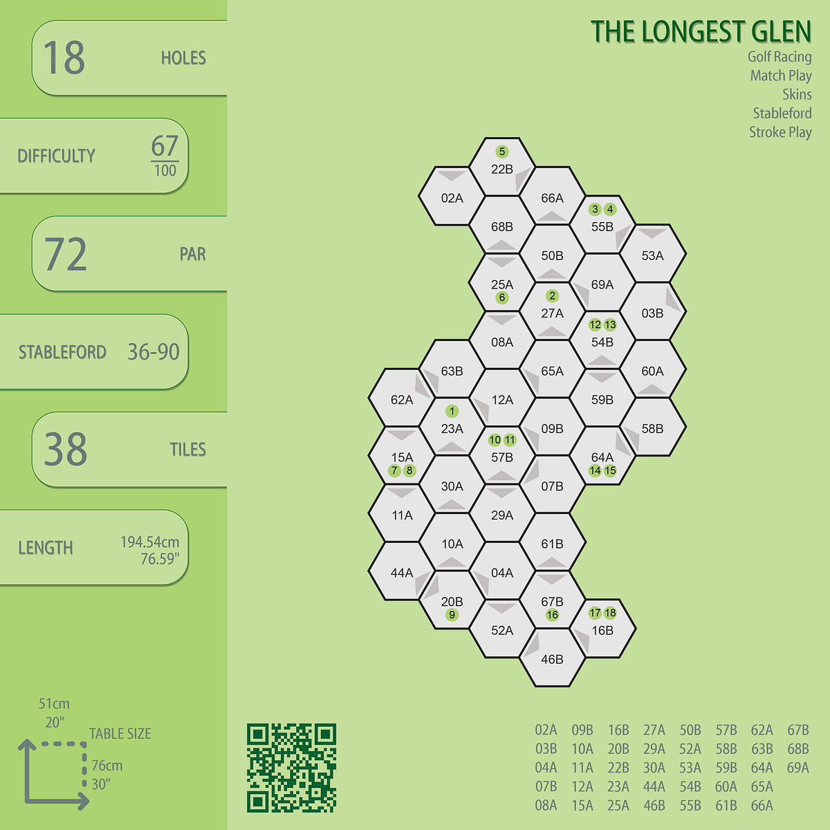 Course Sheets. How to use the course sheets to… | by Ryan Boucher ...