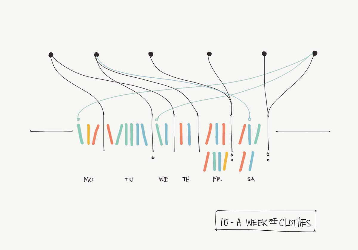 A Week of Clothes. So…what exactly goes through my mind in… | by Jamie ...