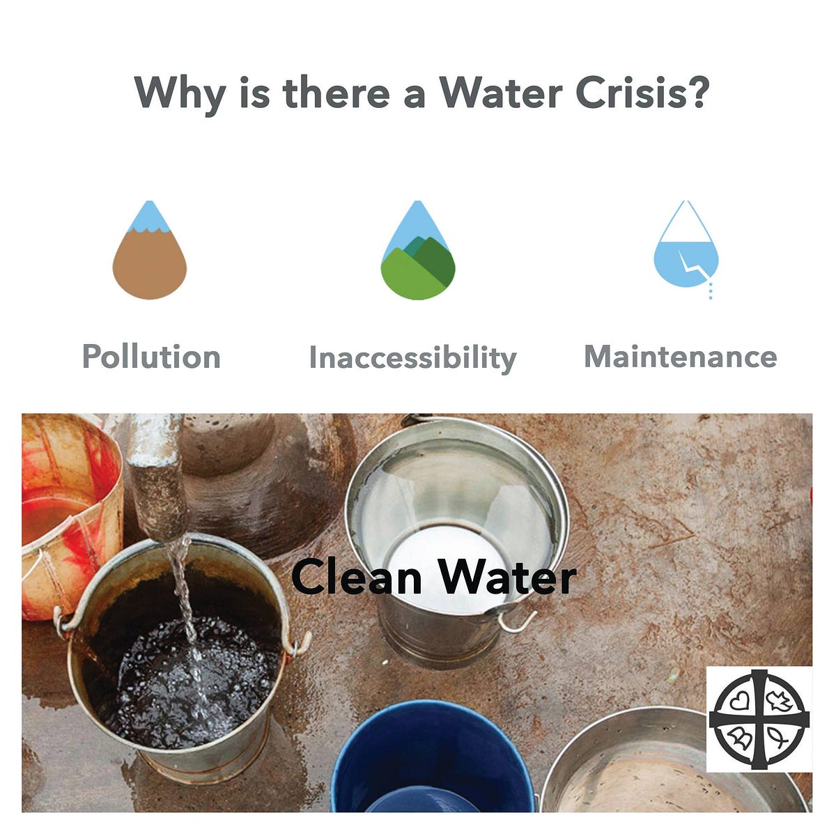 Pollution Many open water sources, and even the groundwater in some ...