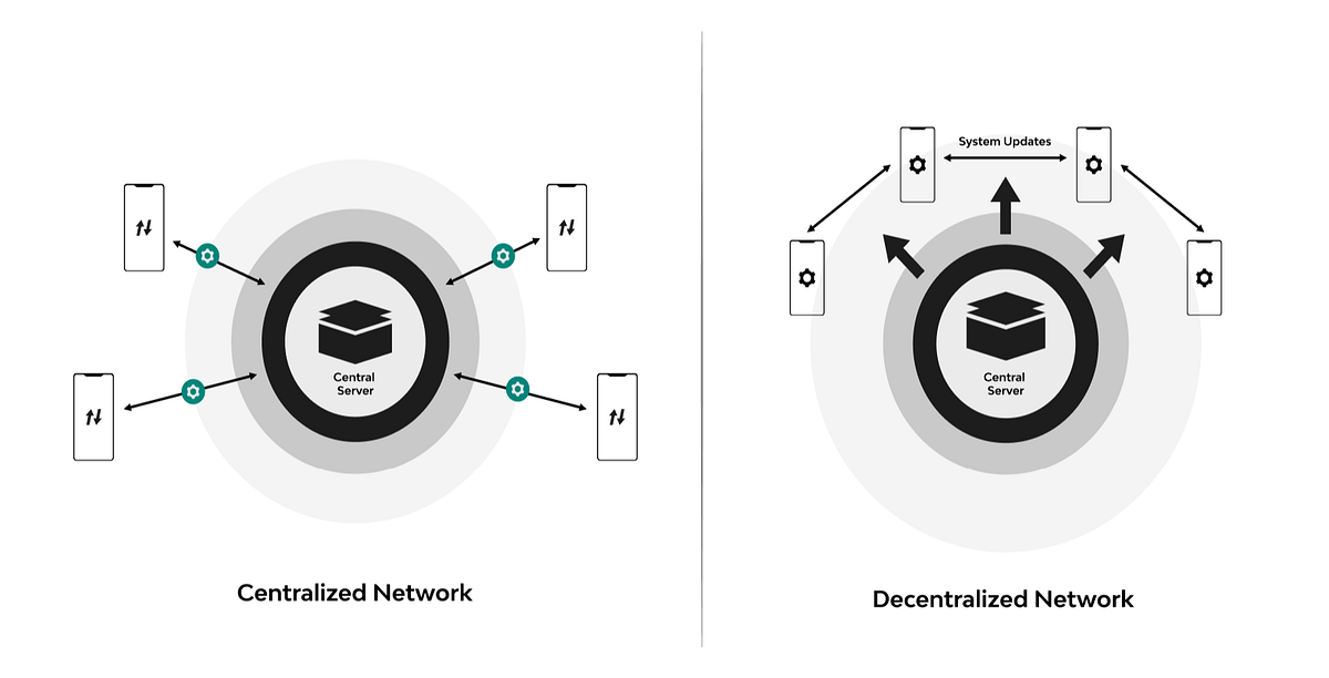 Data at the Edge and Why It’s So Easy to See the Future | by Markus ...