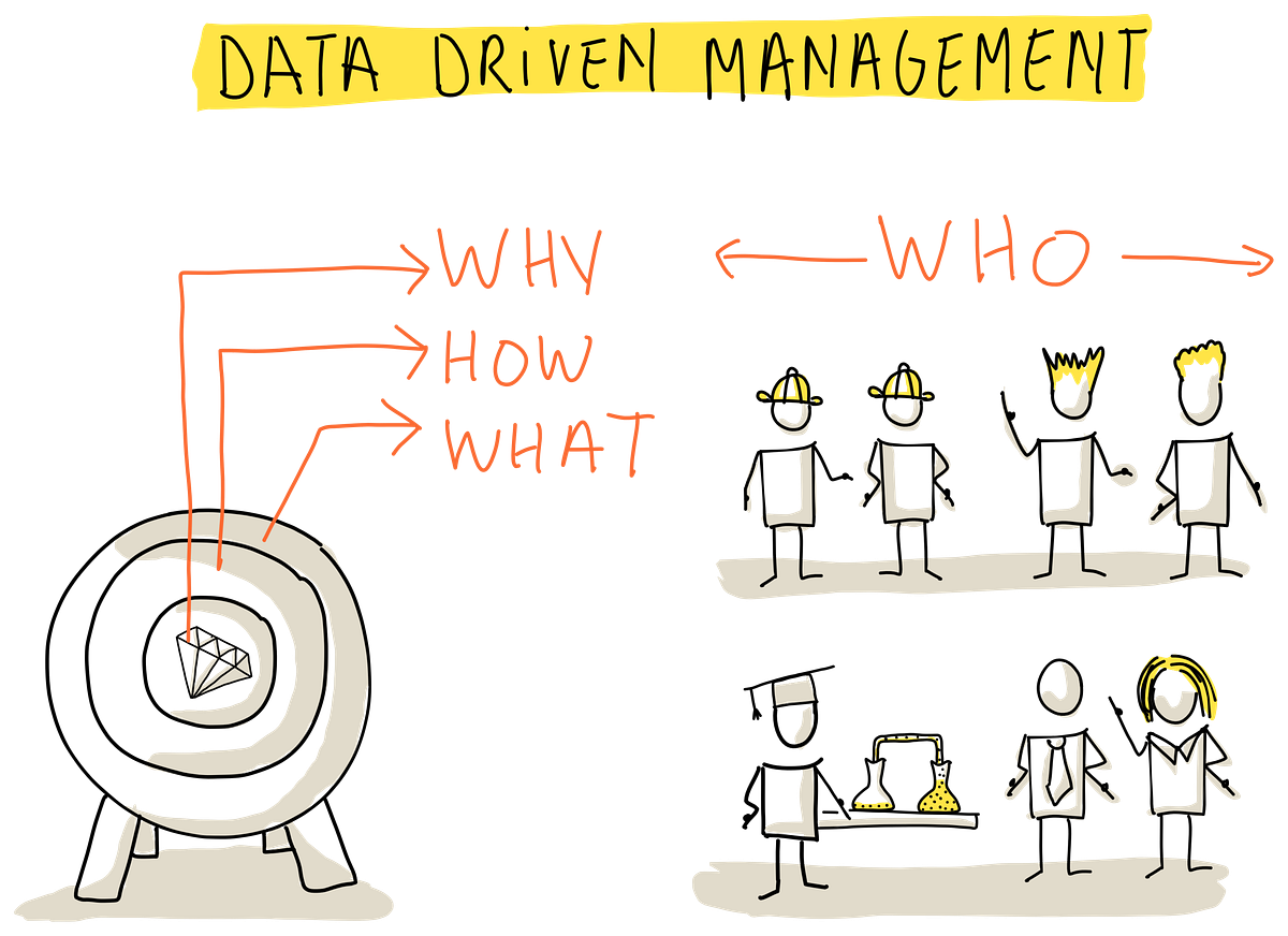 Data Driven Management: The Why, Who, What and How? | by janmeskens ...