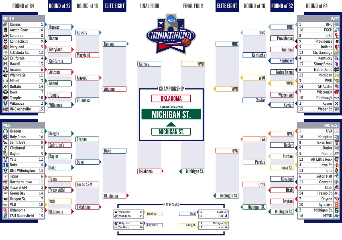 NCAA Tournamentapalooza 2016. Dear friends, it’s my honor to welcome ...