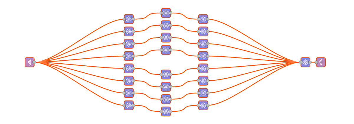 Next-gen AI - Mixture of Model Outputs | Medium