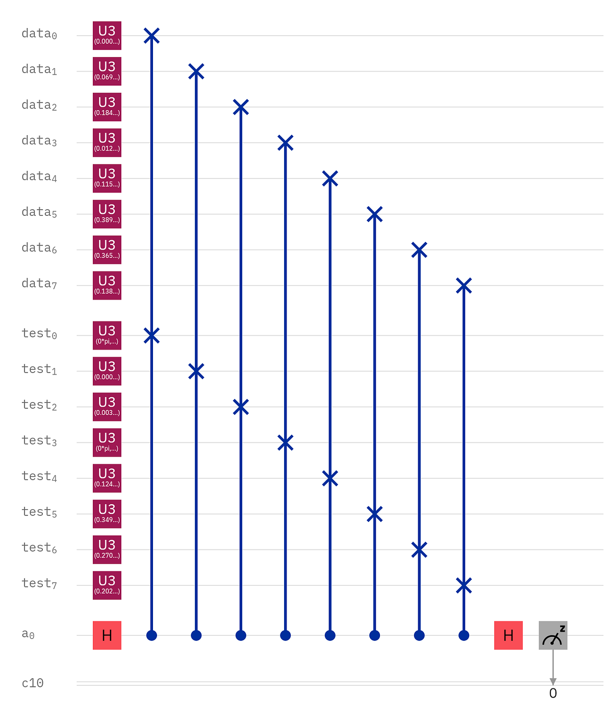 Quantum MNIST. Classifying Handwritten Digits with a… | by Brian N ...