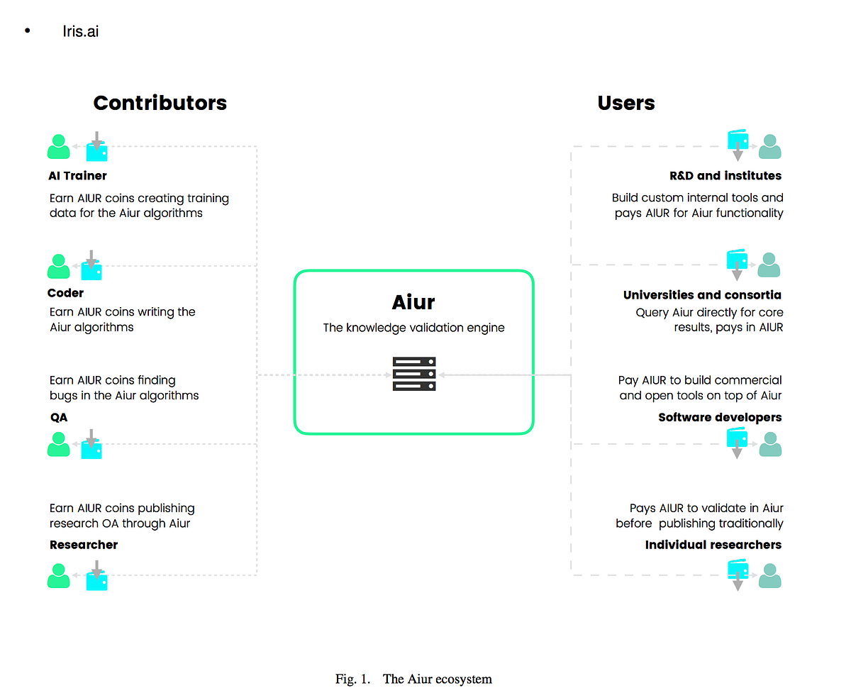 May I suggest this article summarise what Aiur is? | by Julian Harris ...