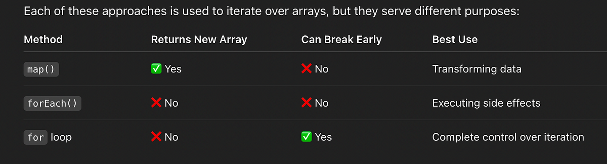 Mastering JavaScript Array Methods: map(), filter(), reduce() and Custom Polyfills | by Rohit ...