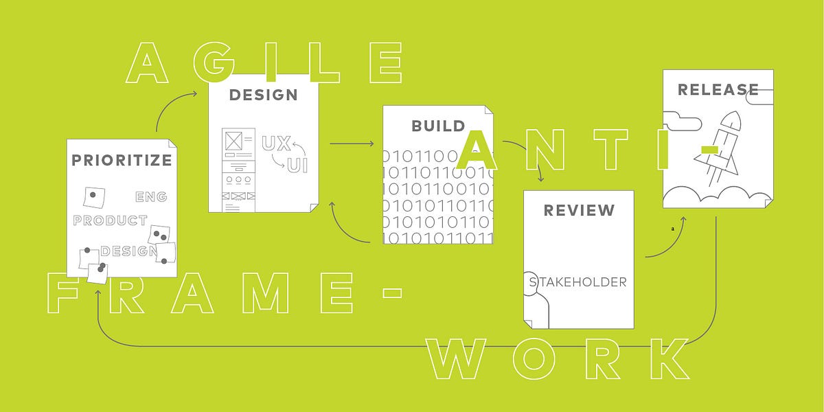 Introducing the Agile Anti-Framework | by BCG Digital Ventures - Part ...