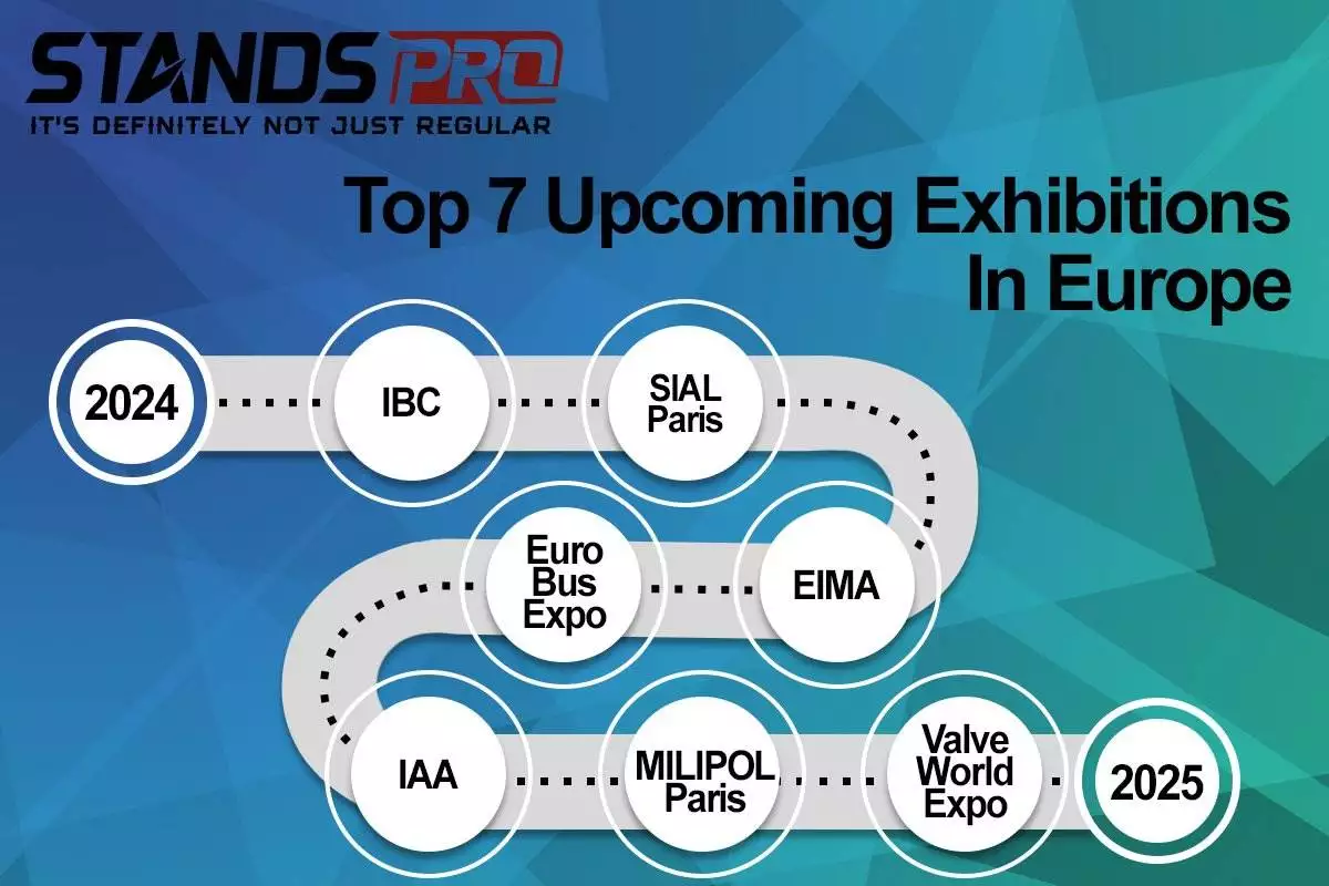 Top 7 Upcoming Exhibitions In Europe | by Standspro | Jun, 2024 | Medium
