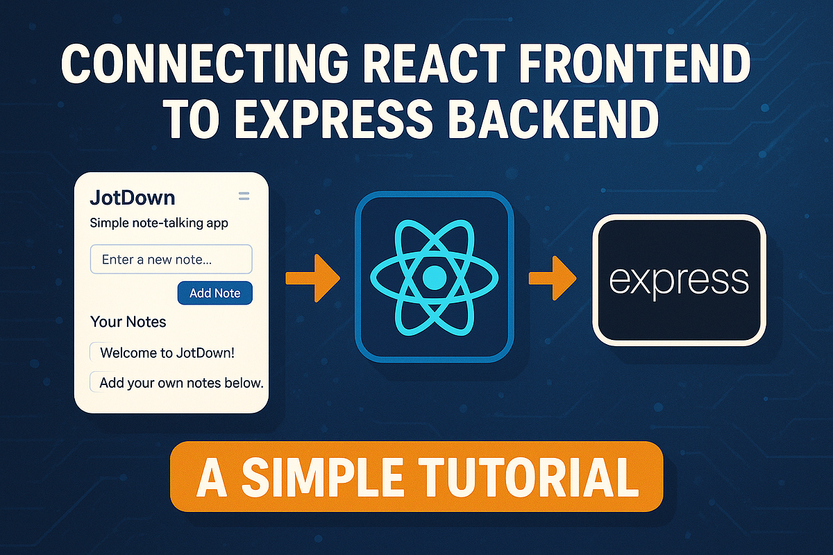 Full-Stack Web Development: Connecting React Frontend to Express Backend | by Saad Amir | Apr ...