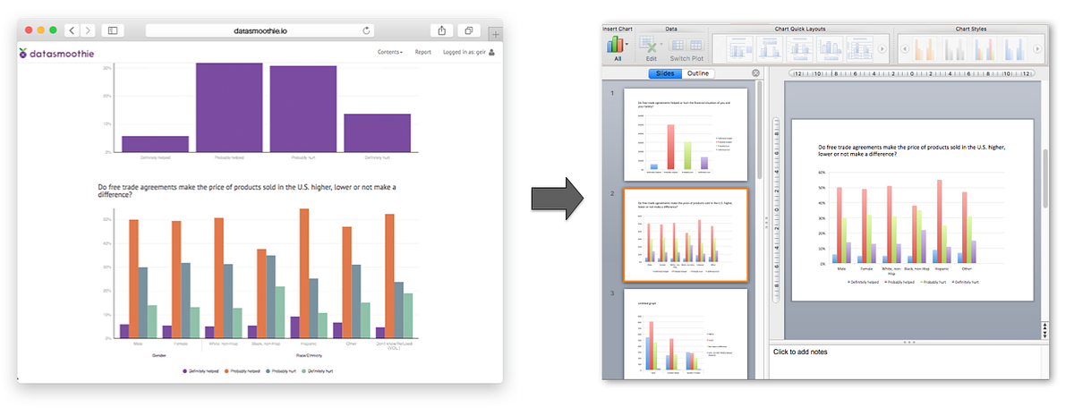 Datasmoothie PowerPoint. Download an entire Datasmoothie report… | by ...