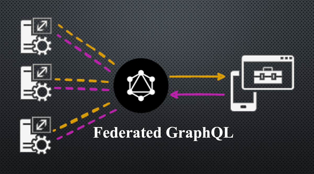 Federated GraphQL — A Catalyst for Digital Transformation | by Anil Gothal | Level Up Coding