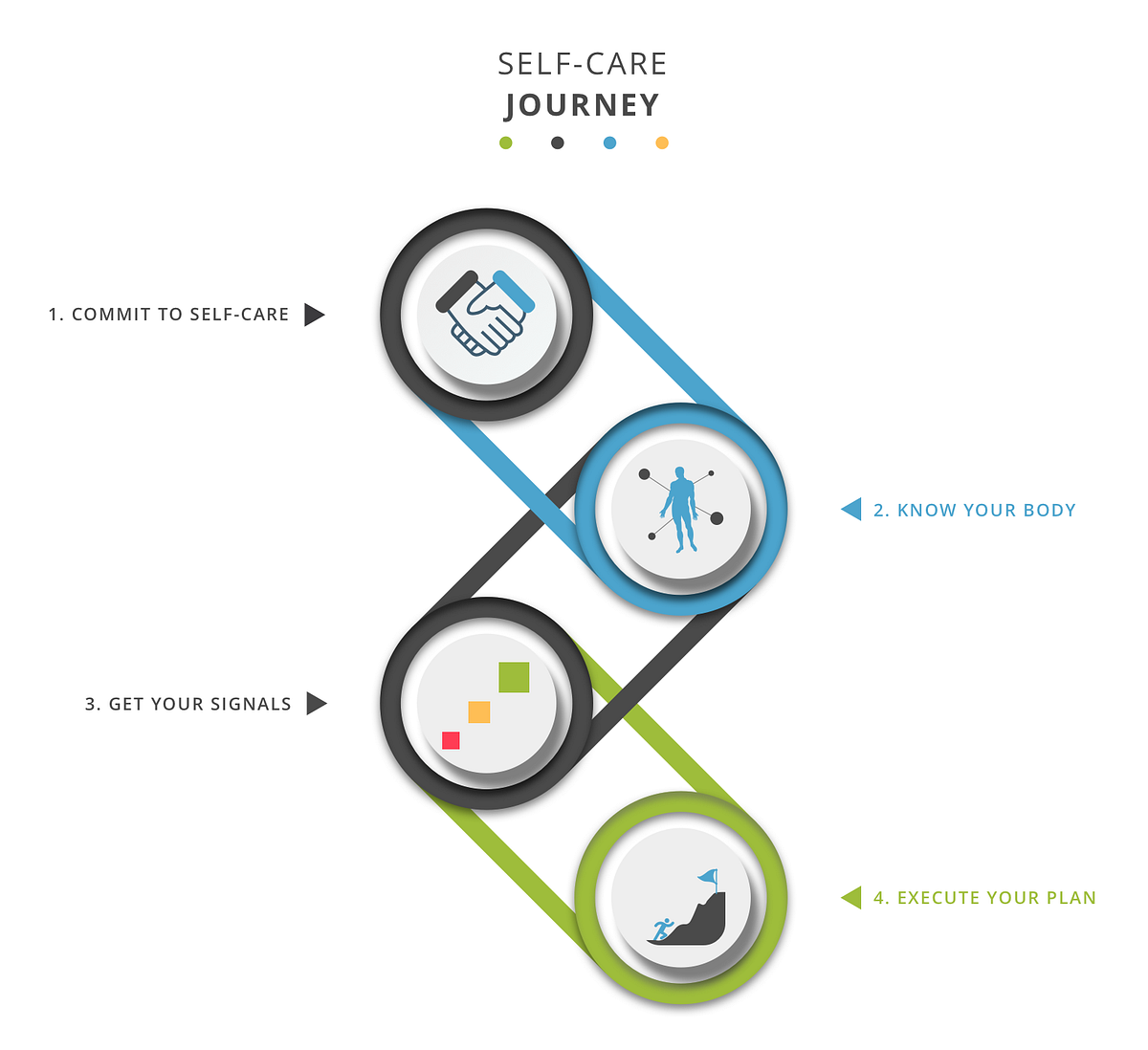 How to practice Self-Care, the informed way? | by Srinivas Vivek J ...