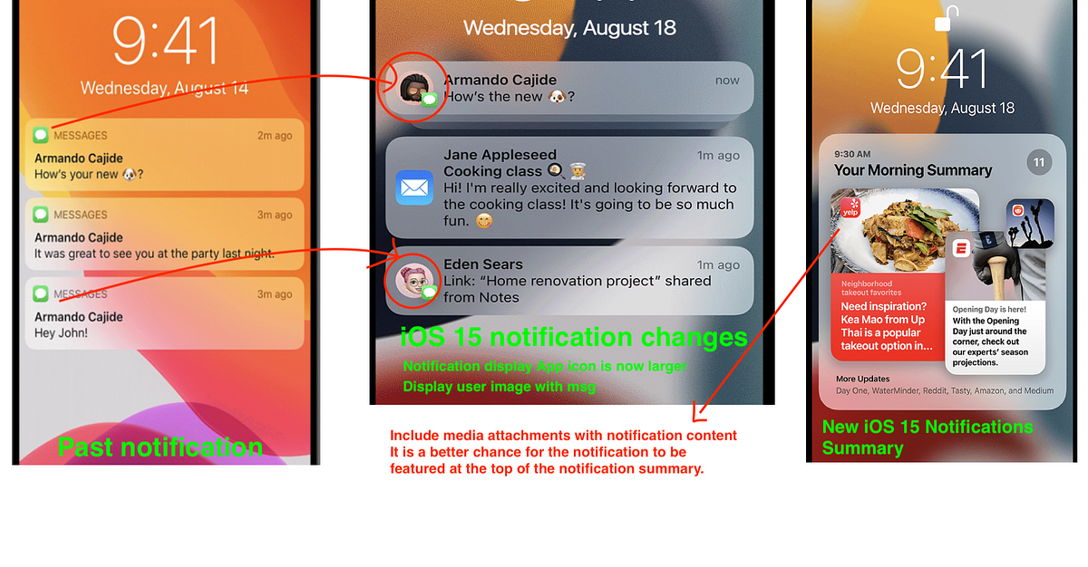 Changes in Notification (iOS 15): Focus Mode/ Notification Summary | by ...