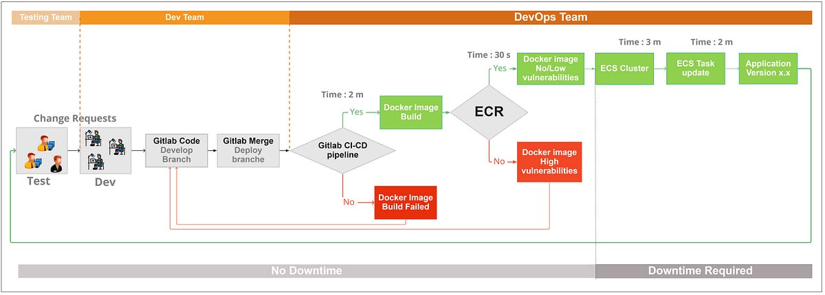 Application Versioning Process. This Article talks about Application ...