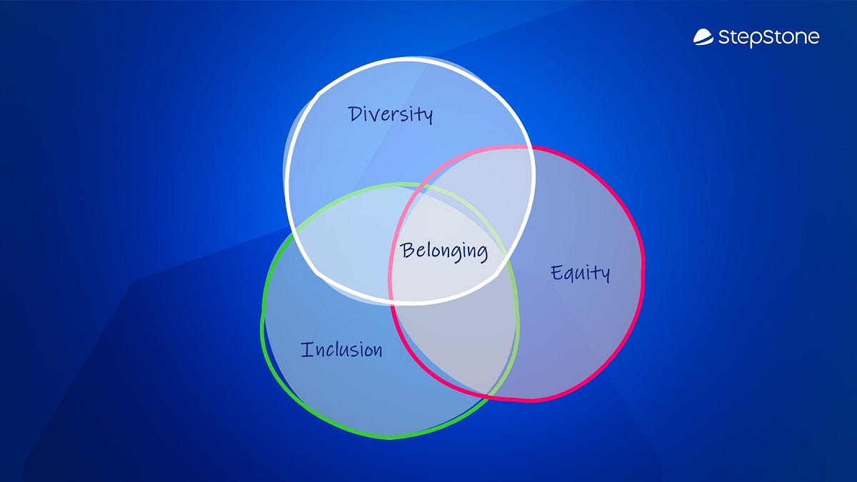 A D,E&I (Diversity, Equity and Inclusion) strategy for StepStone’s ...