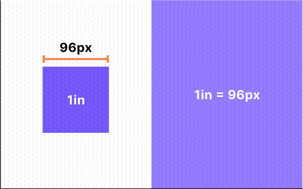 CSS Sizing Units Explained: Pixels, EM, REM, VW, and More | by Rahul Kaklotar | JavaScript in ...