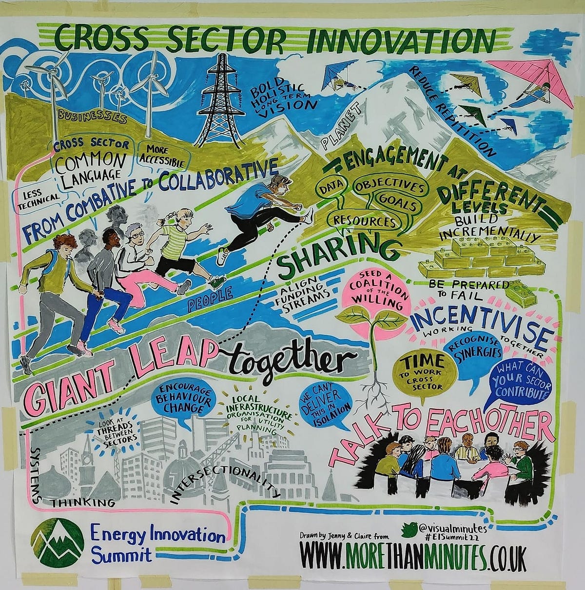 Working across sectors: the hidden opportunity for energy innovation ...