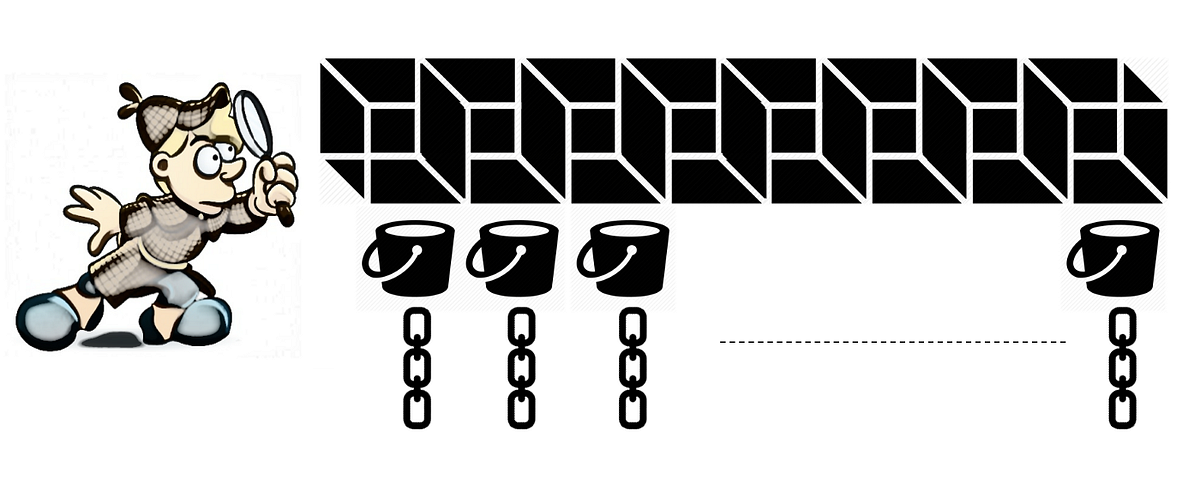 Java Concepts: What everyone knows Vs What you should know? — Part 3A ...
