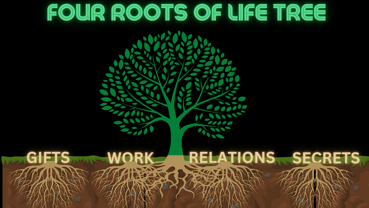 The Four Roots of the Life Tree. Choice and Chance shape our lives ...