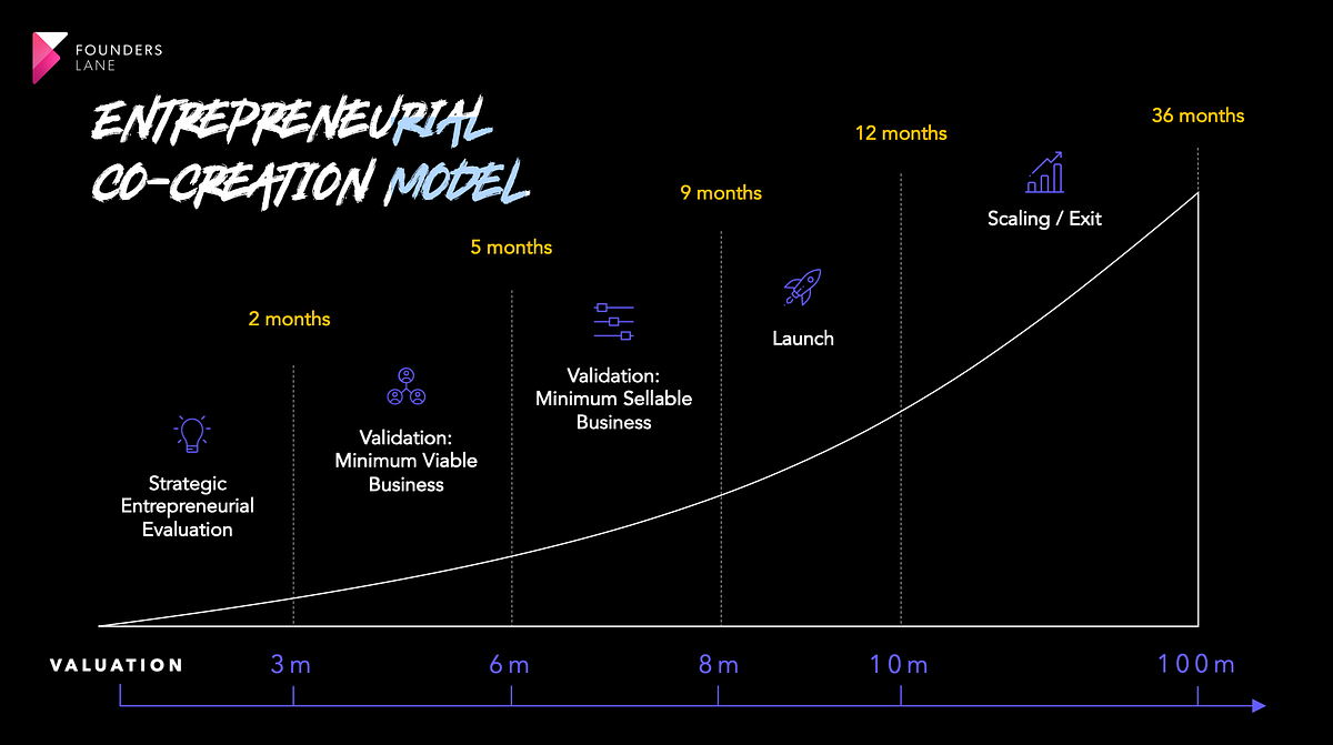 ECC offers a fast-track to disruptive growth | by FightBack | Fightback ...