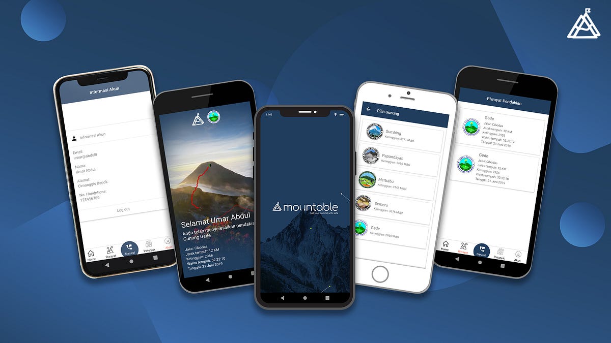 Dive into the Technology of Mountable Product | by Mountable Official ...