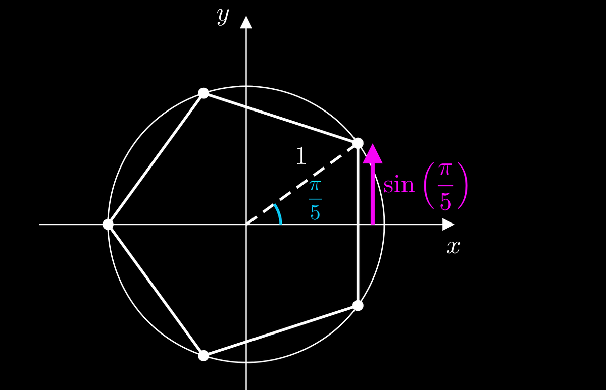 YES sin(𝜋/5) DOES Have an Exact Value | by Russell Lim | Cantor’s Paradise