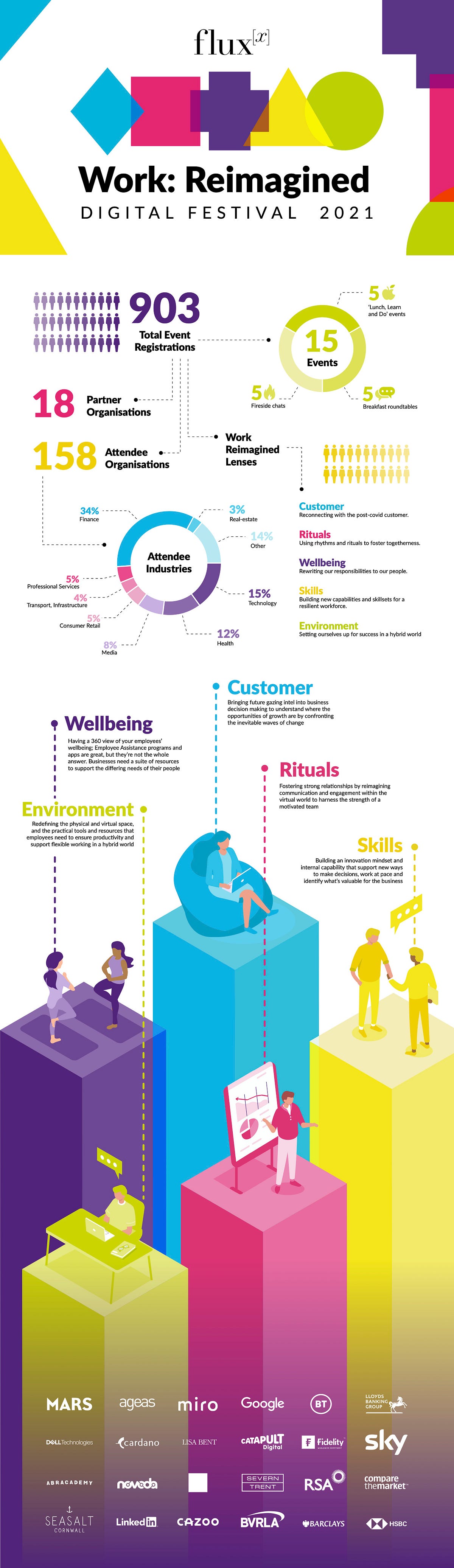 How to create award winning digital experiences | by Annabel Staib ...