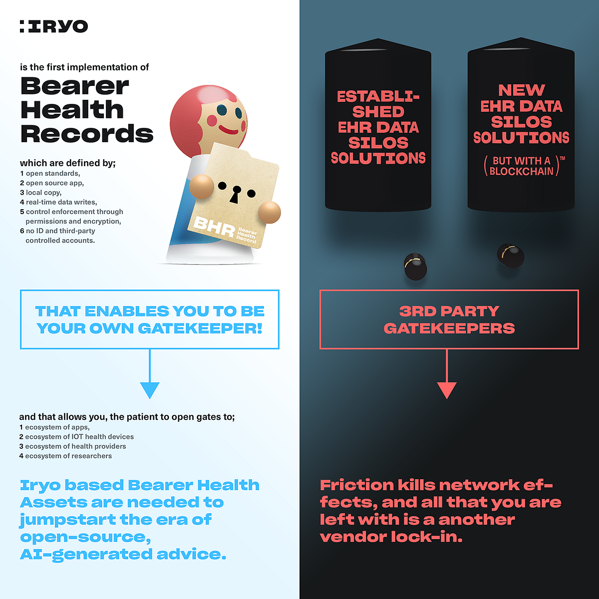 Bearer Health Record Network Effects | by Luka Percic | Iryo Network ...