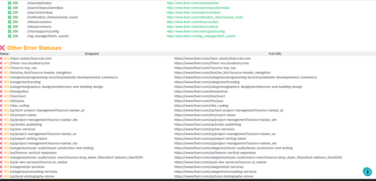Where to Get Rear Api End Points for pentesting testing | by Imran Niaz ...