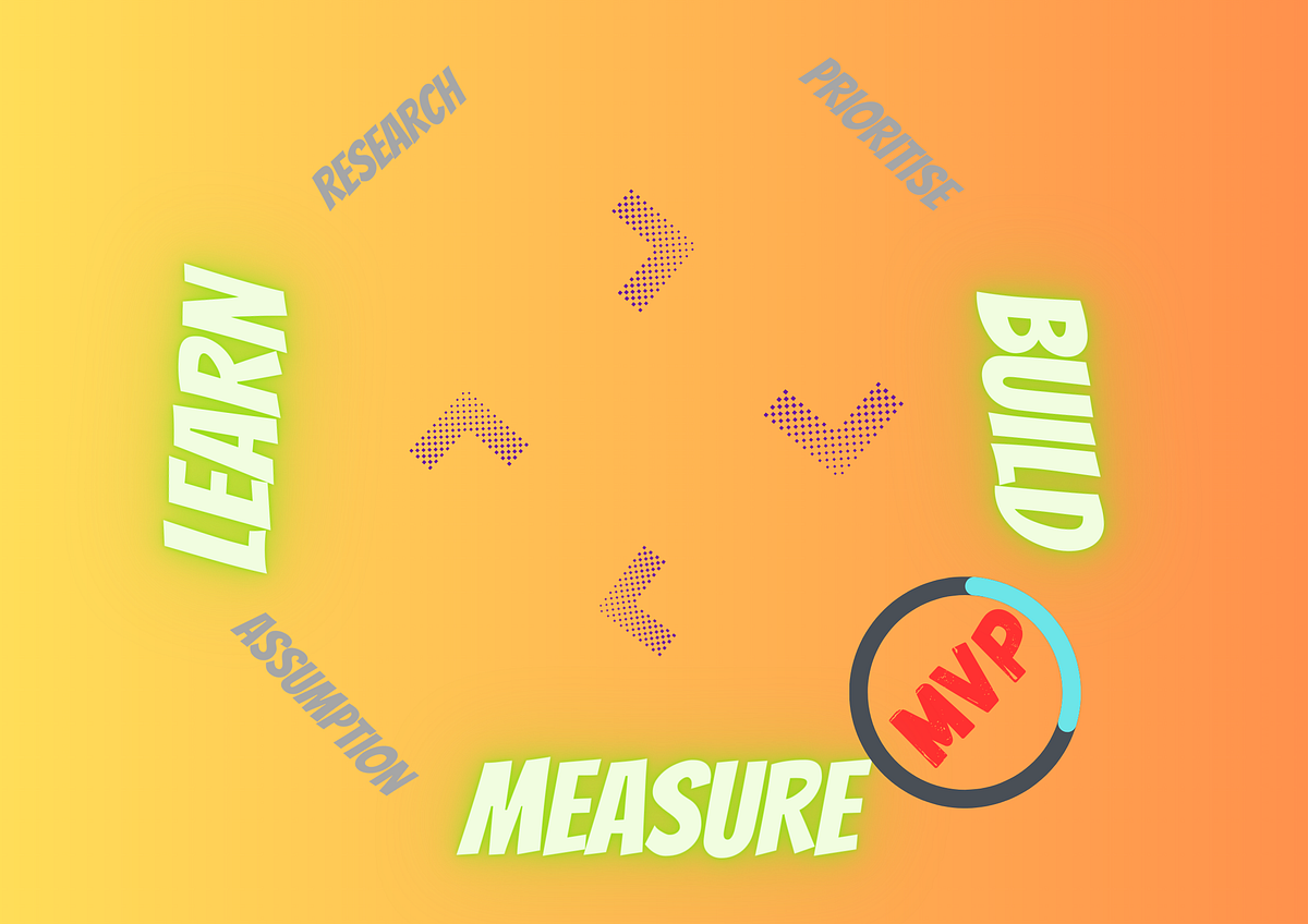 A Foundation for Successful Product Development: Minimum Viable Product ...