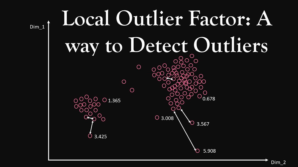 Local Outlier Factor: A way to Detect Outliers | by Paritosh Mahto | MLpoint | Medium