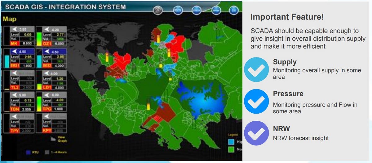Maximizing Operational Efficiency With Gis Scada Integration The Power 1055