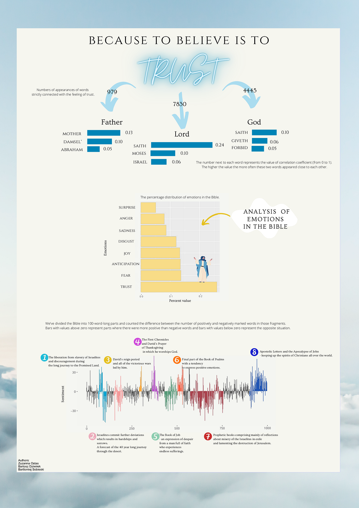 poster::make([movie | book | series]) - ResponsibleML - Medium