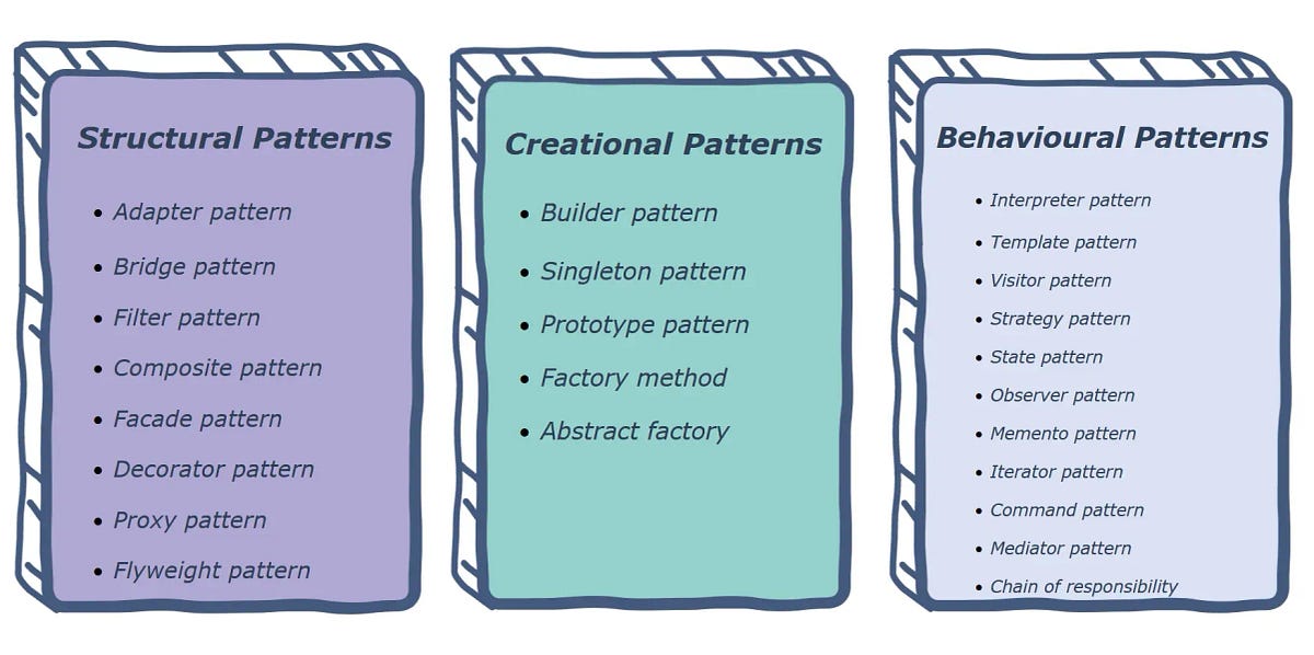 Design Patterns#7 Bridge Pattern. The Bridge Pattern is a structural ...
