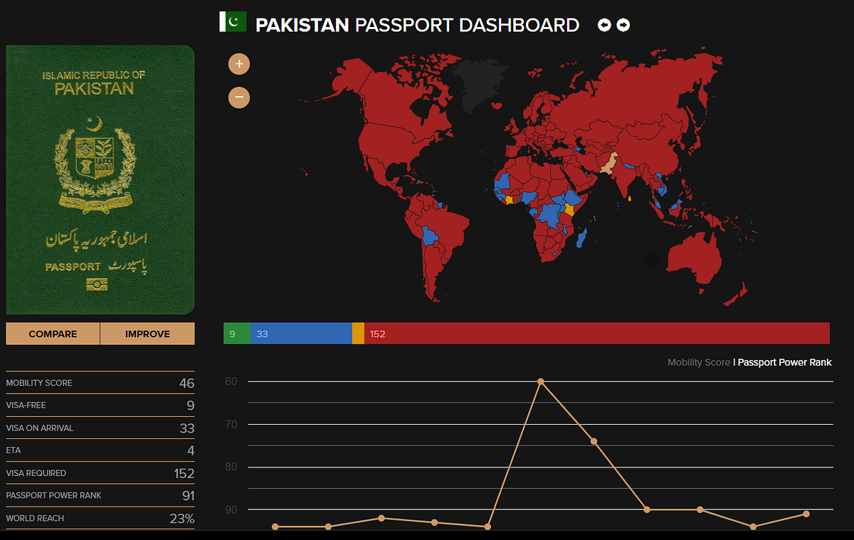 Why Is Pakistan Weak?. Lets get some facts straight before… | by Media ...